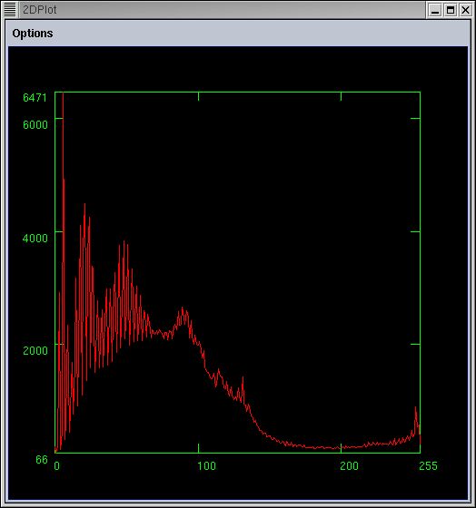 Thresholding After The Histogram Equalization